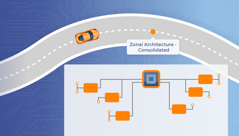 The Evolutionary Path to Zonal E/E Architecture